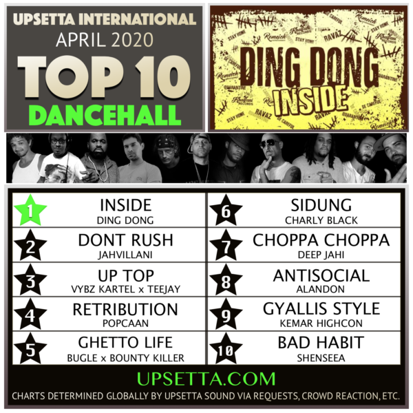 Dancehall Chart April 2020| Upsetta International's Dancehall Top 10